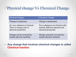 ncert-class10-science-chapter1-chemicalreactionsandequations ...