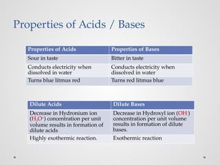 ncert-class10-science-chapter2-acidsbasesandsalts-200522140133.pptx