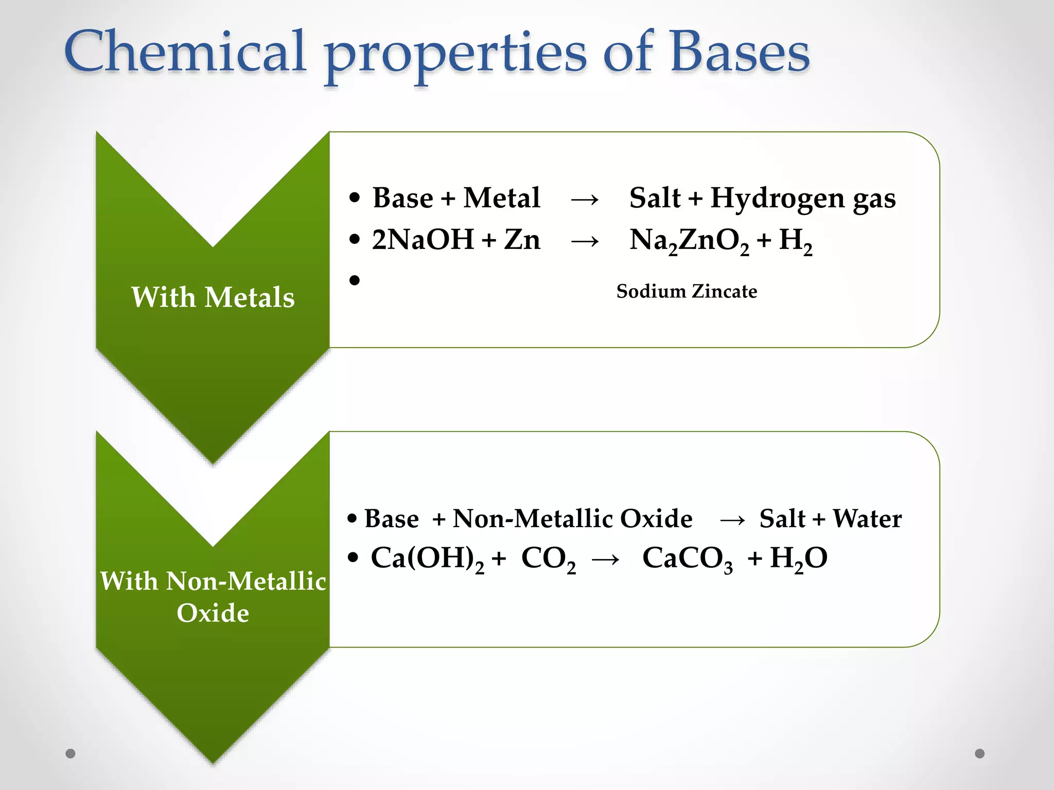 Ncert class 10 - science - chapter 2 - acids, bases and salts | PPTX