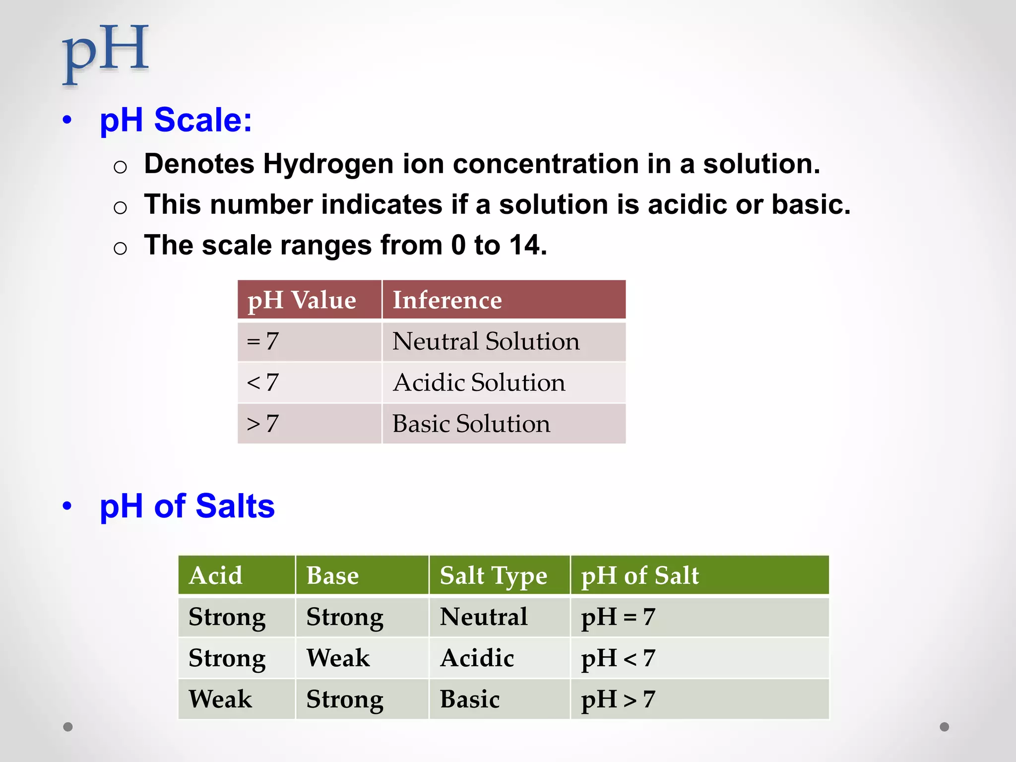Ncert class 10 - science - chapter 2 - acids, bases and salts | PPTX