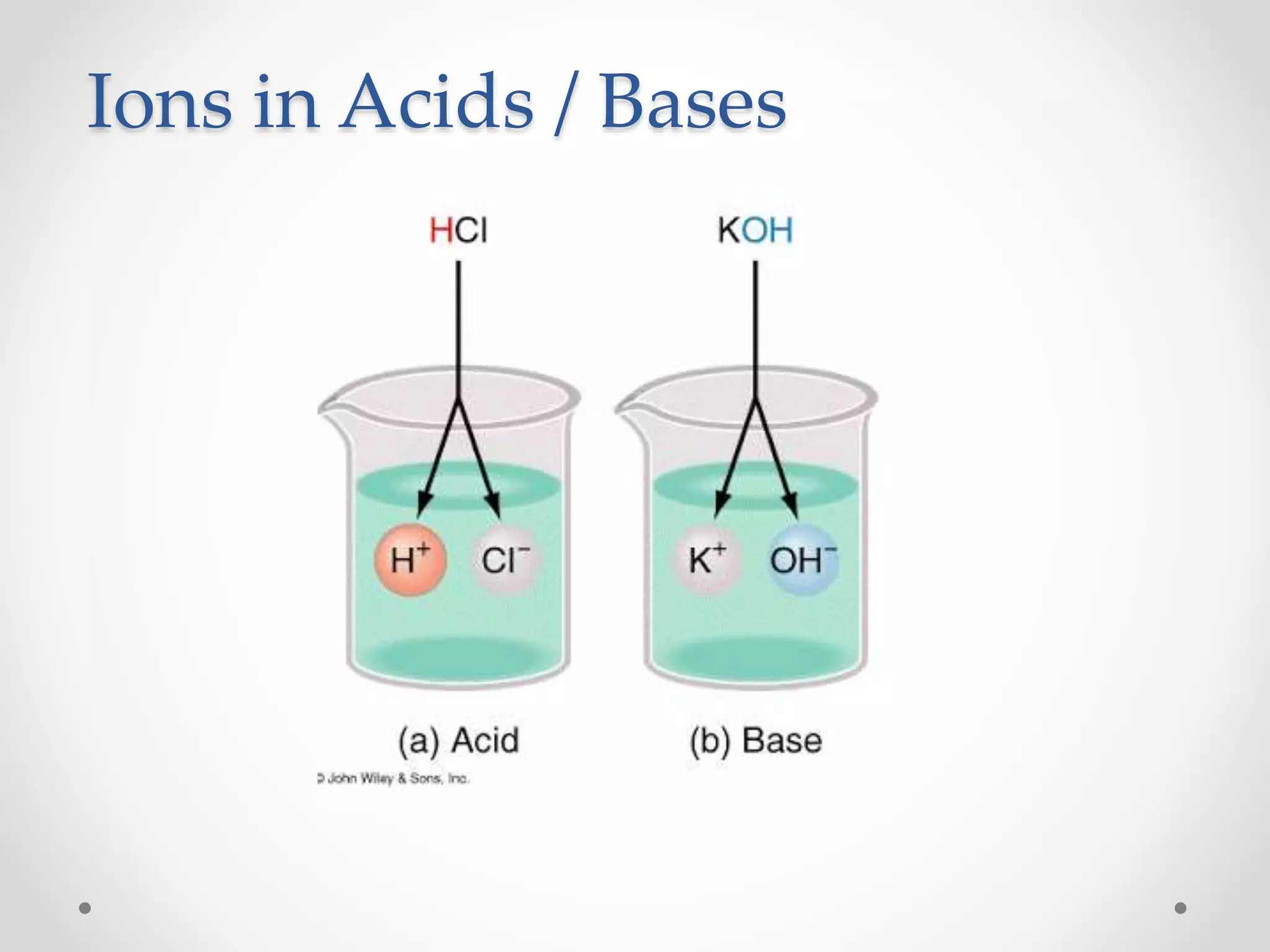 Ncert class 10 - science - chapter 2 - acids, bases and salts | PPTX
