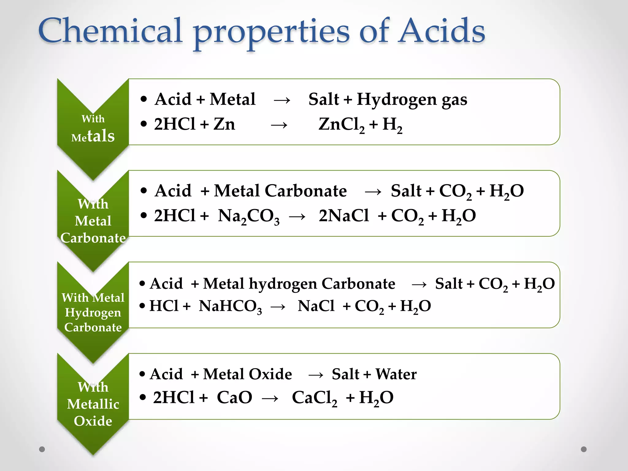 Ncert class 10 - science - chapter 2 - acids, bases and salts | PPTX