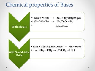 Ncert class 10 - science - chapter 2 - acids, bases and salts | PPTX
