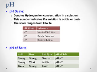 Ncert class 10 - science - chapter 2 - acids, bases and salts | PPTX