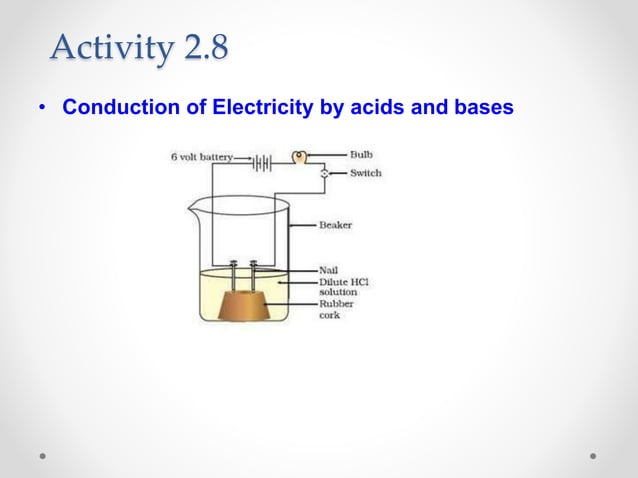 Ncert class 10 - science - chapter 2 - acids, bases and salts | PPTX