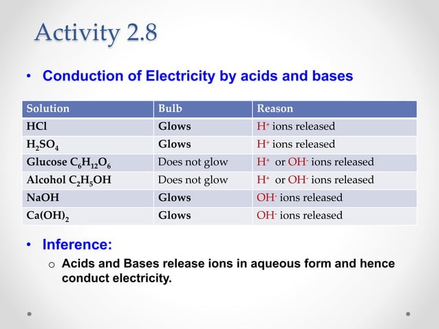 Ncert class 10 - science - chapter 2 - acids, bases and salts | PPTX