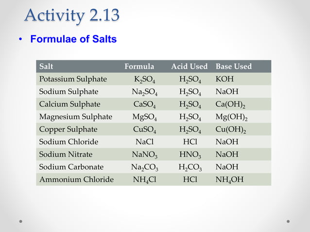 Ncert class 10 - science - chapter 2 - acids, bases and salts | PPTX