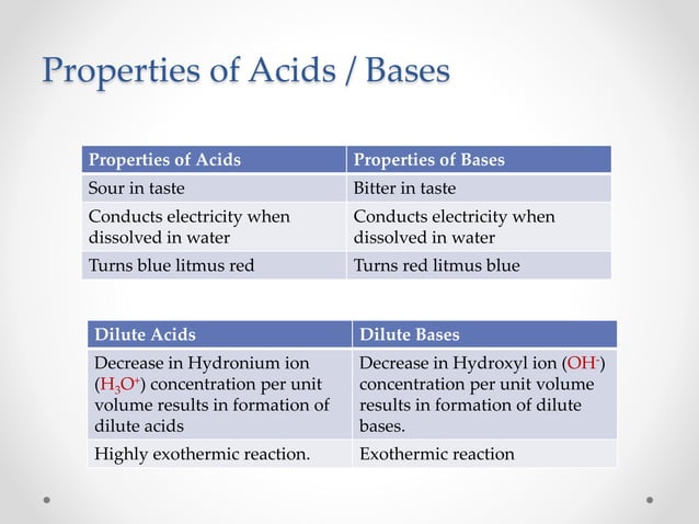 Ncert class 10 - science - chapter 2 - acids, bases and salts | PPTX