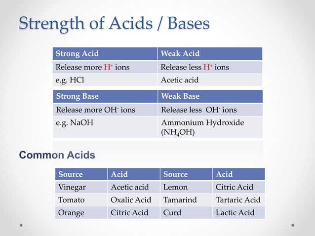Ncert class 10 - science - chapter 2 - acids, bases and salts | PPTX