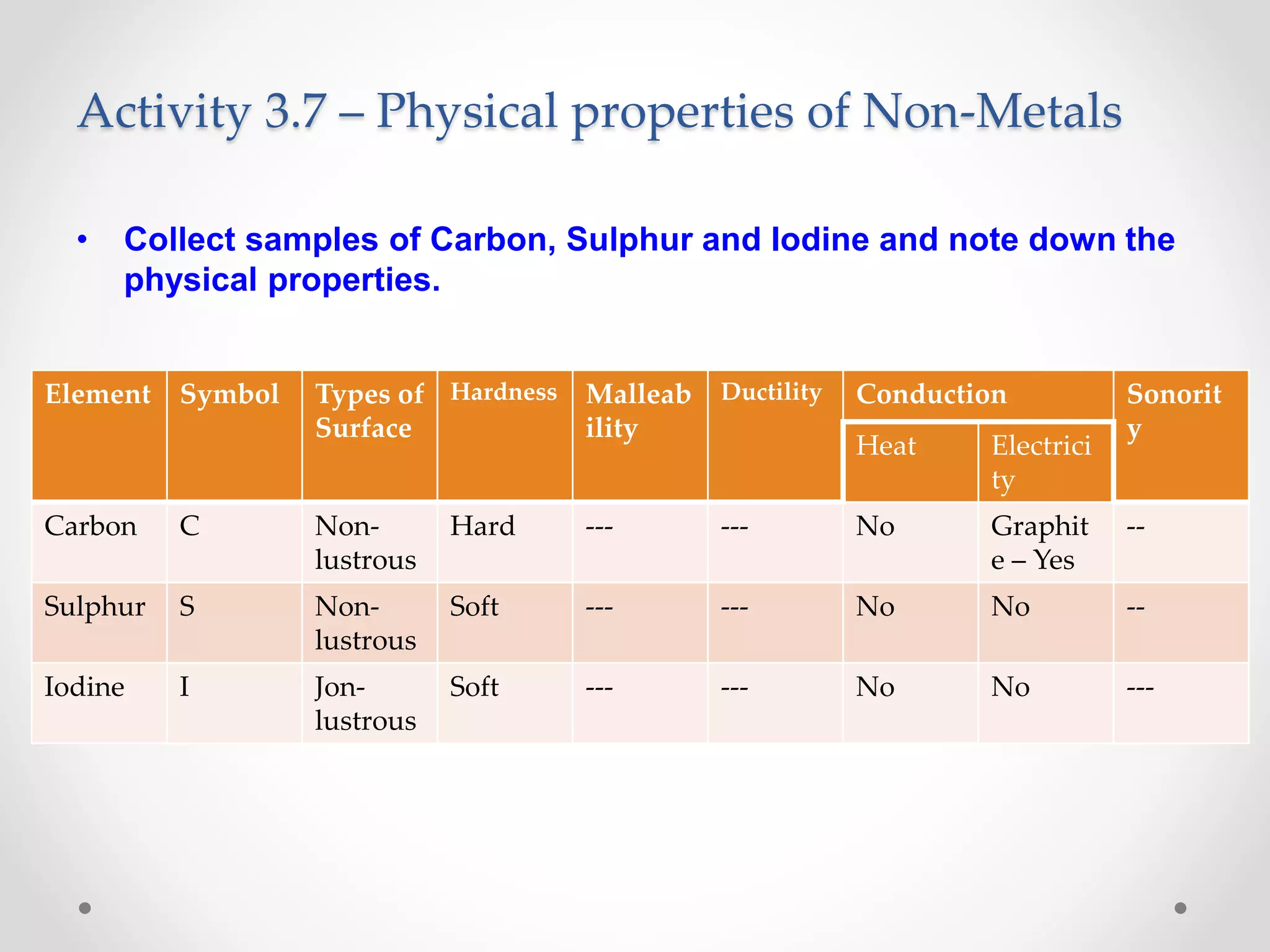 Ncert class 10 - science - chapter 3 - metals and non-metals | PPTX