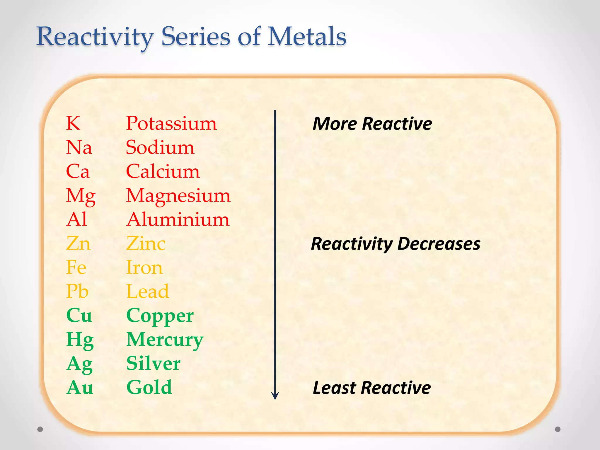 Ncert class 10 - science - chapter 3 - metals and non-metals | PPTX