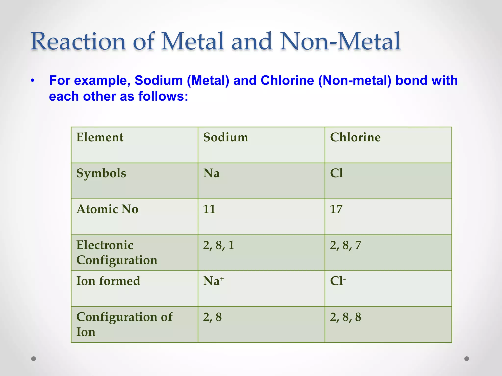 Ncert class 10 - science - chapter 3 - metals and non-metals | PPTX