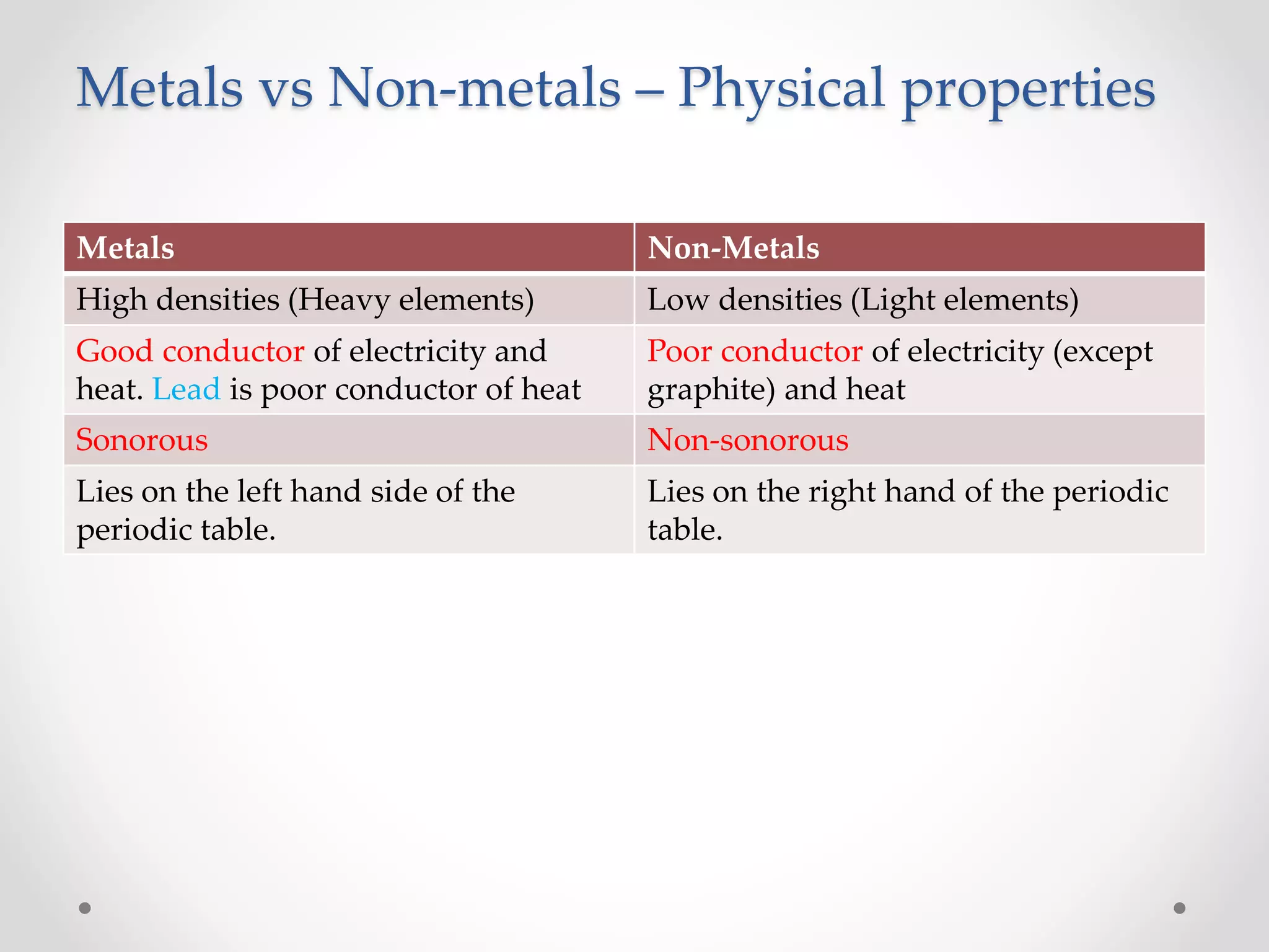 Ncert class 10 - science - chapter 3 - metals and non-metals | PPTX