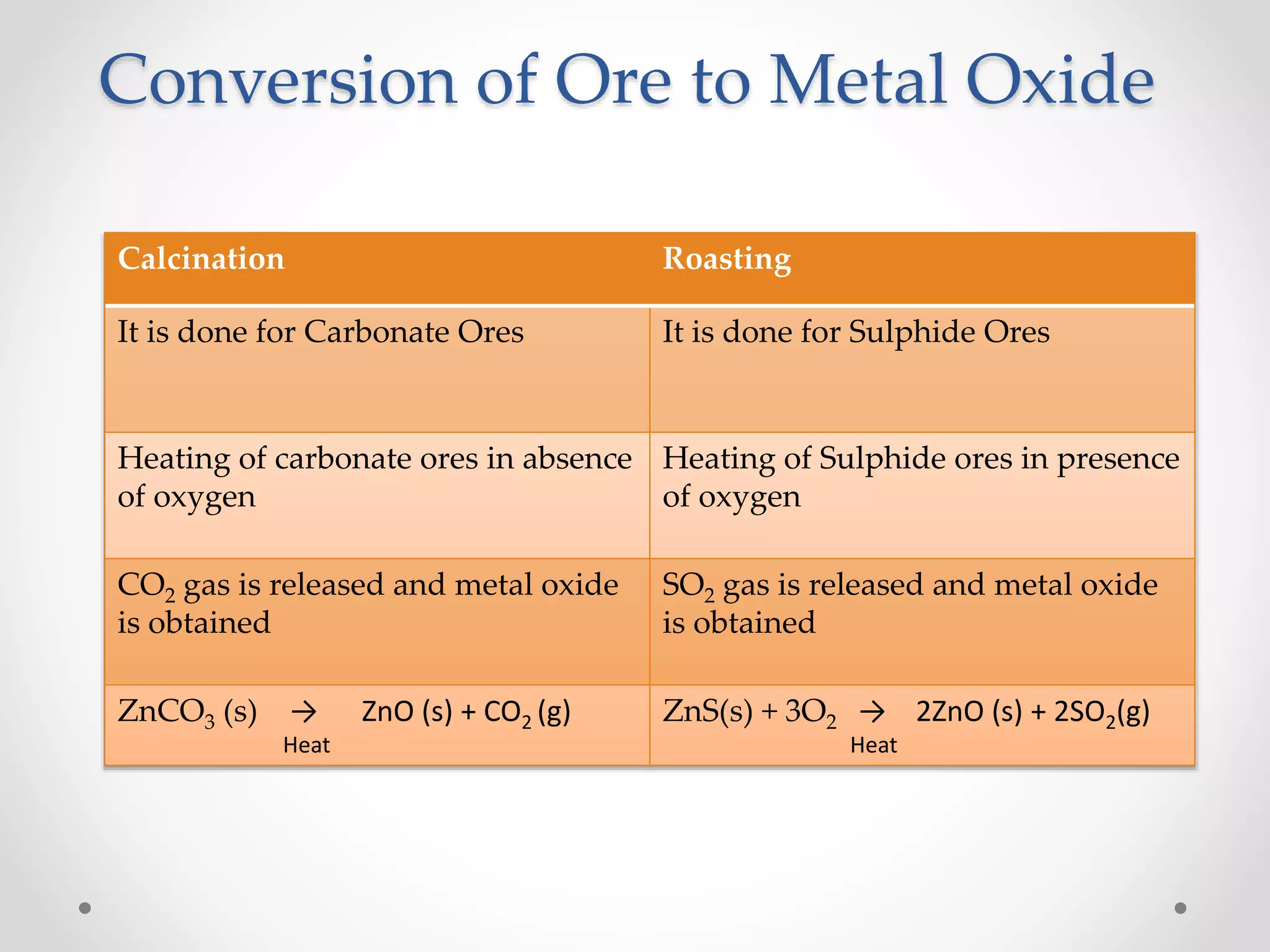 Ncert class 10 - science - chapter 3 - metals and non-metals | PPTX