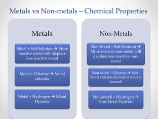 Ncert class 10 - science - chapter 3 - metals and non-metals | PPTX