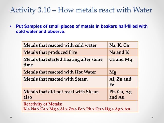 Ncert class 10 - science - chapter 3 - metals and non-metals | PPTX ...