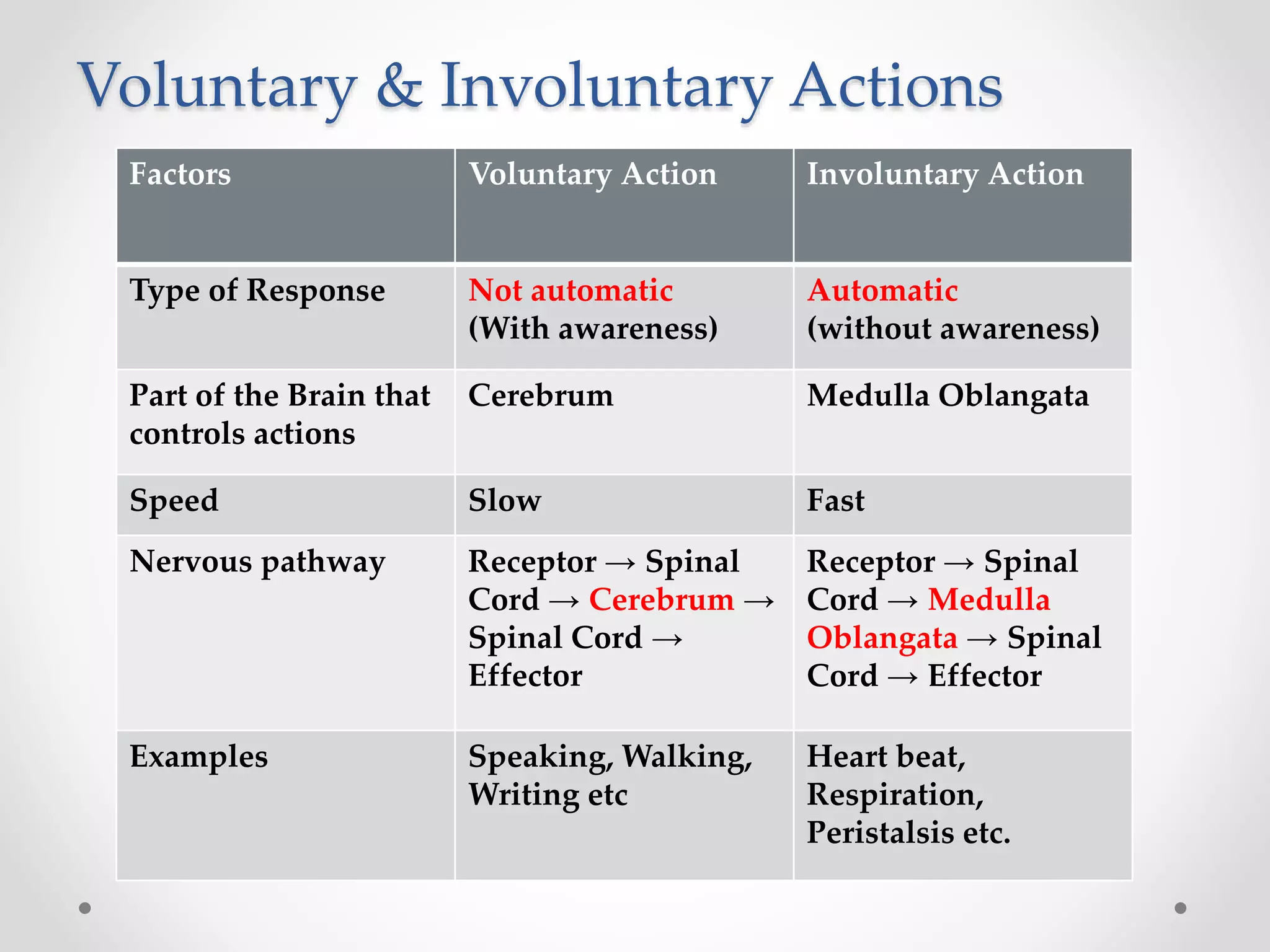 Ncert class 10 - science - chapter 7 - control and coordination | PPTX