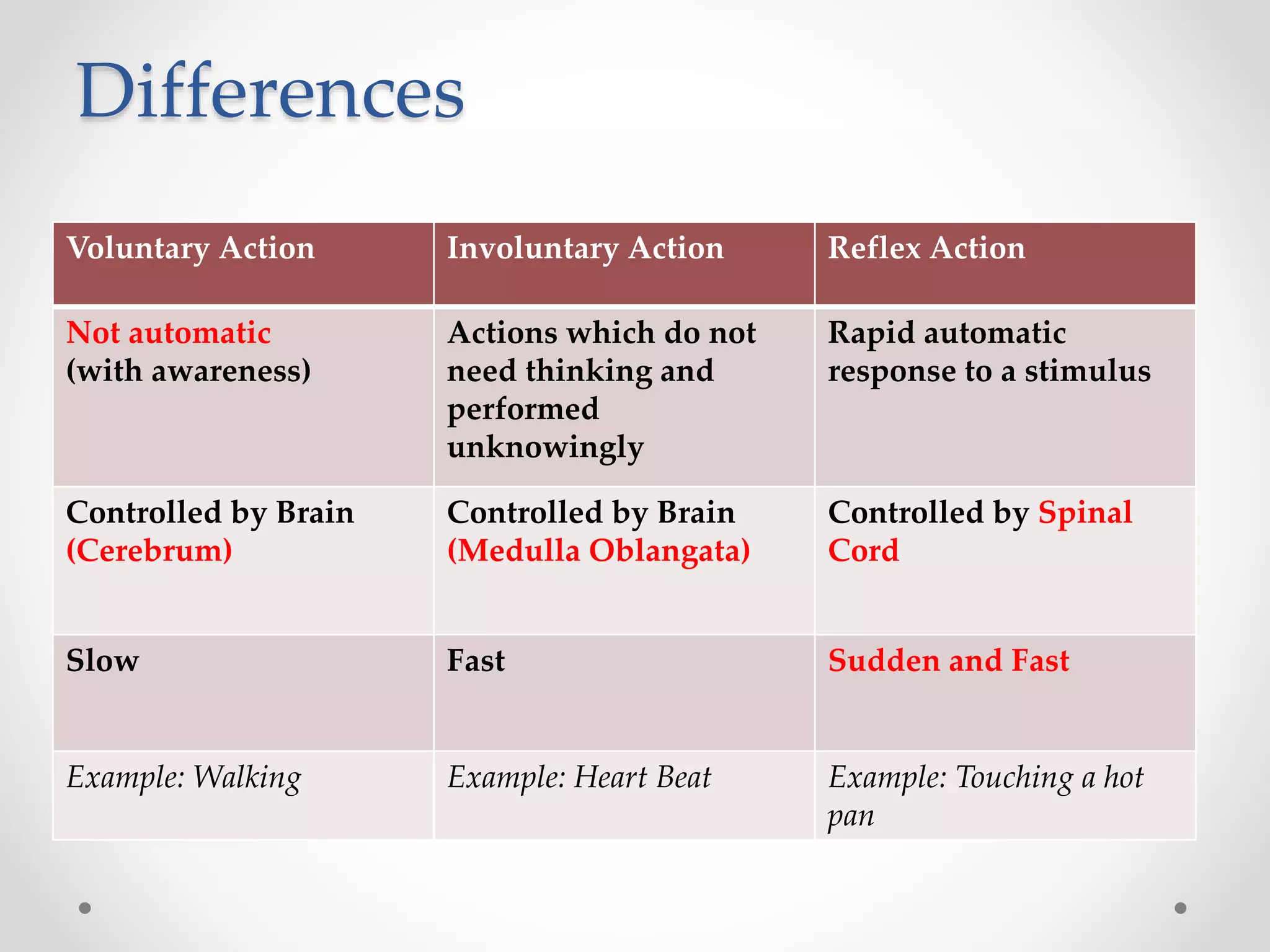Ncert class 10 - science - chapter 7 - control and coordination | PPTX