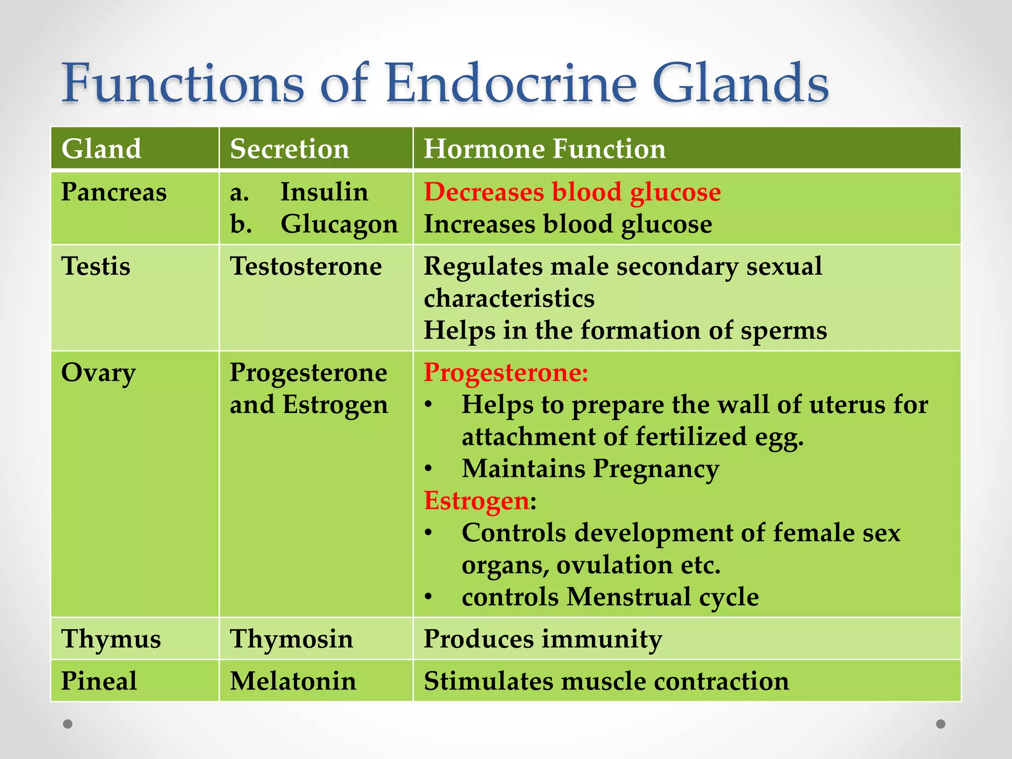 Ncert class 10 - science - chapter 7 - control and coordination | PPTX