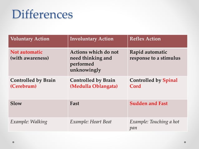 Ncert class 10 - science - chapter 7 - control and coordination | PPTX
