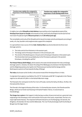 Ncert india rivers | DOCX