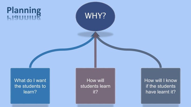 NCERT Module 2 b - Lesson Planning | PPT