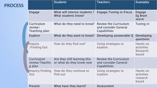 NCERT Module 8 - Assessment | PPTX | Educational Assessment | Education