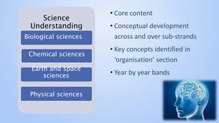 NCERT Module 8 - Assessment | PPTX | Educational Assessment | Education