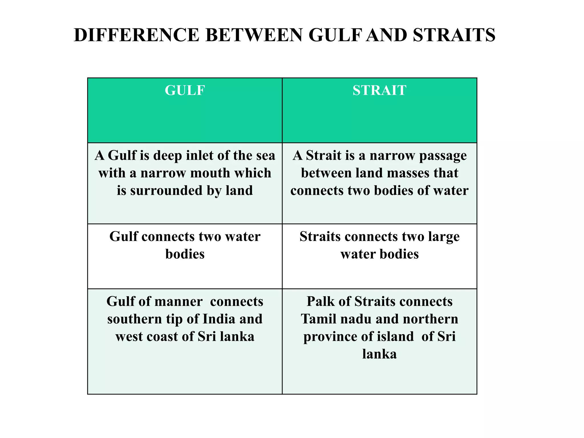INDIA LOCATION | PPTX