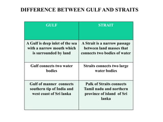 INDIA LOCATION | PPTX
