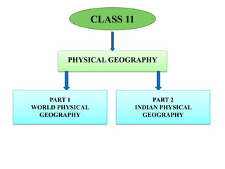 INDIA LOCATION | PPTX
