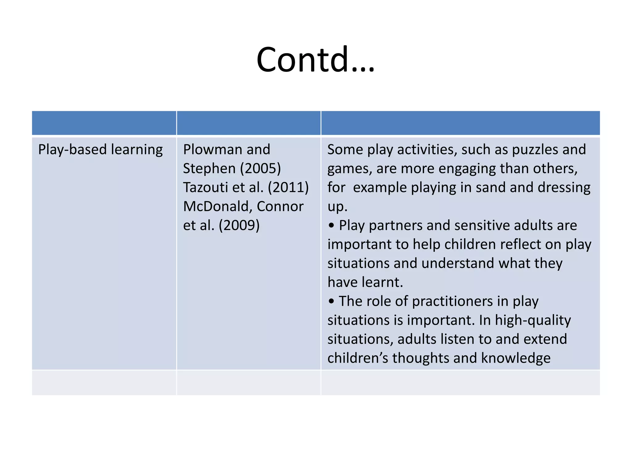 pedagogical approaches & practices in Early childhood education | PPTX