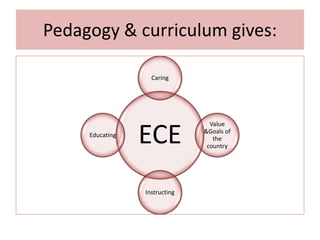 pedagogical approaches & practices in Early childhood education | PPTX | Daycare and Pre-School ...