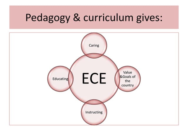 pedagogical approaches & practices in Early childhood education