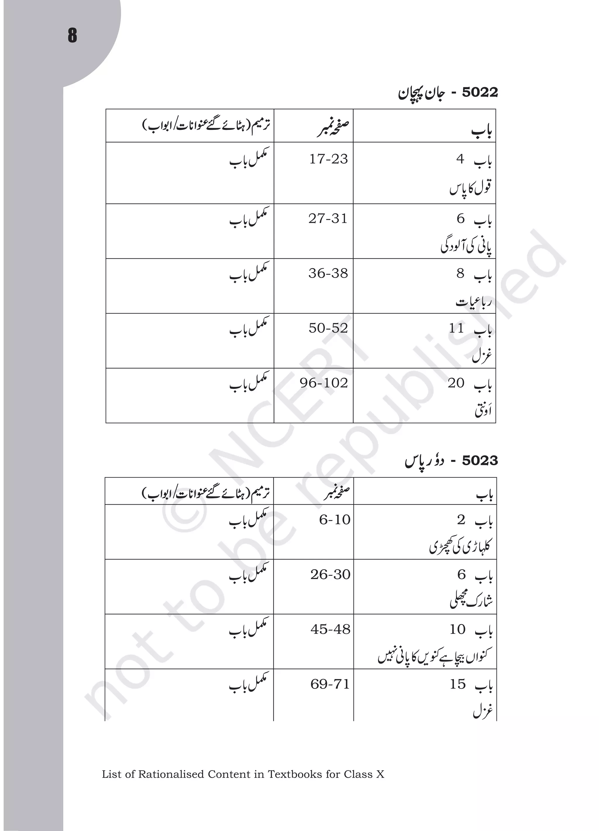 NCERT Rationalisation Booklet Class 10 | PDF