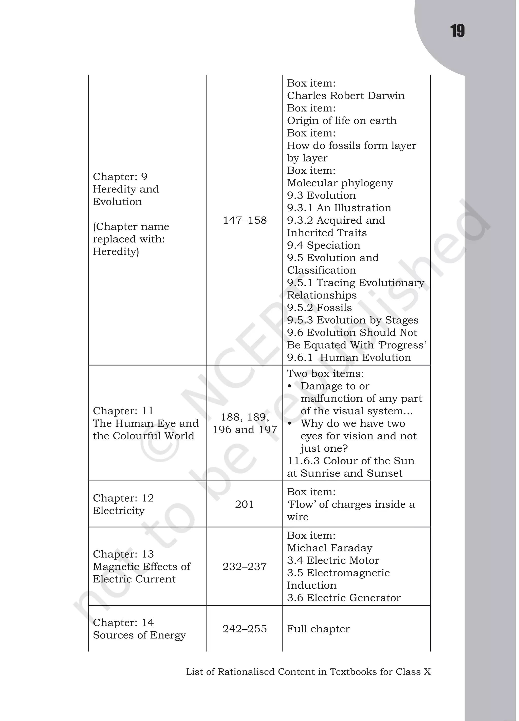 NCERT Rationalisation Booklet Class 10 | PDF
