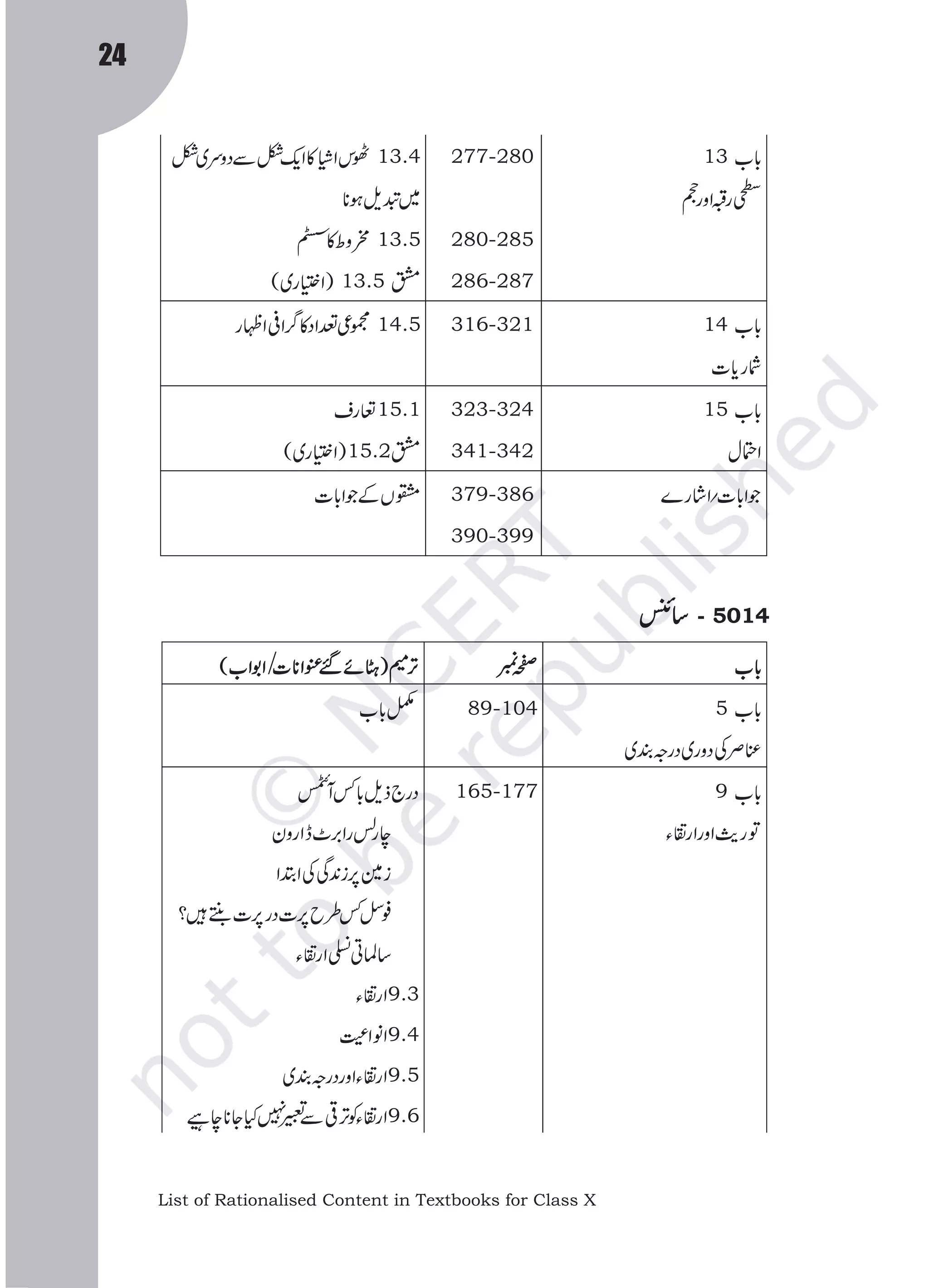 NCERT Rationalisation Booklet Class 10 | PDF