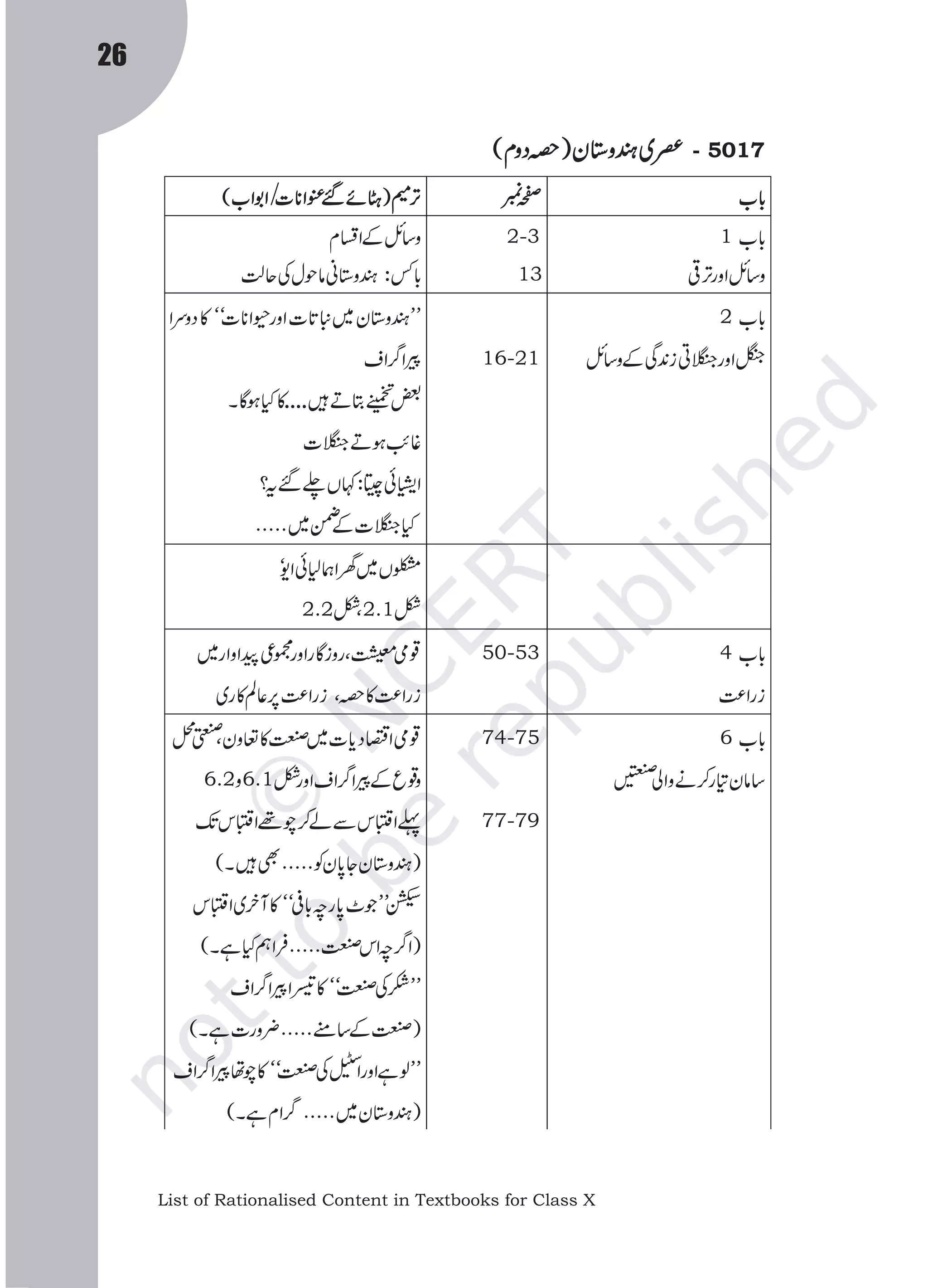 NCERT Rationalisation Booklet Class 10 | PDF