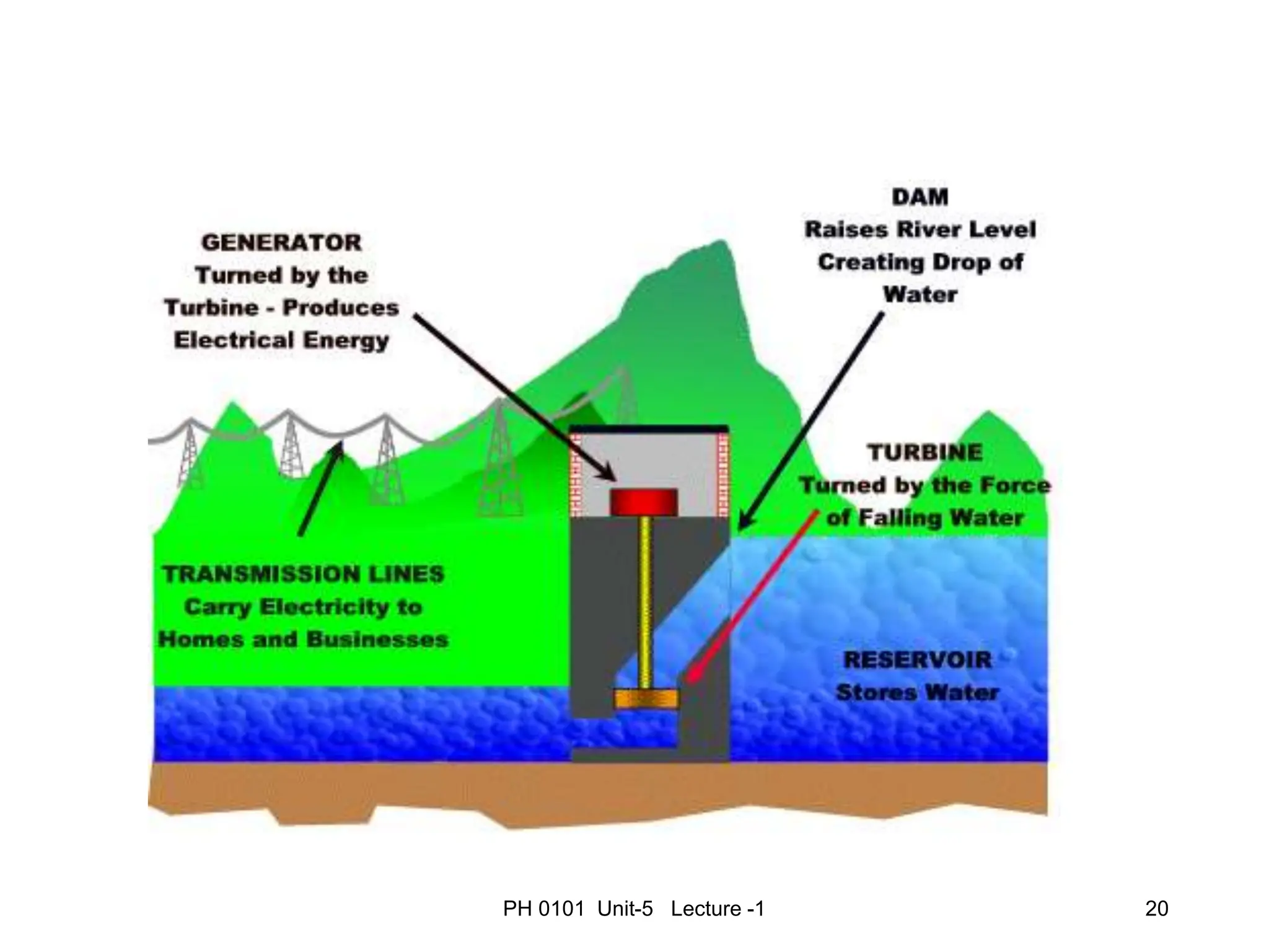 nces classification of energy resources unit1.ppt