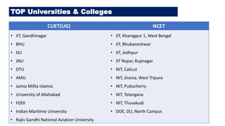 NCET EXAM 2024 Vs CUET EXAM DETAILED.pdf | Standardized Testing ...