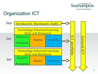 Session ICT Blackboard NCETM v1 | PPT