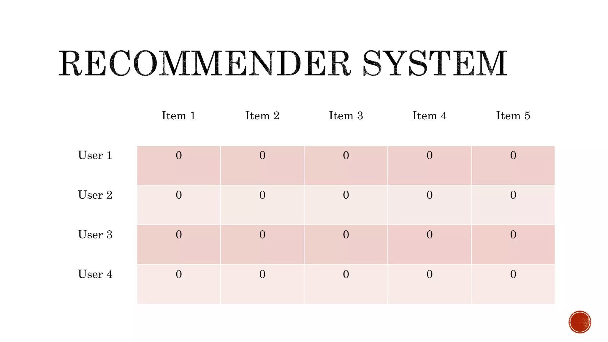 Neural Collaborative Filtering Explanation And Implementation Ppt