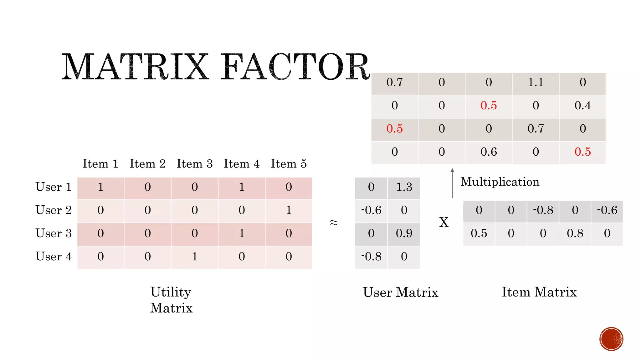 Neural Collaborative Filtering Explanation & Implementation | PPTX