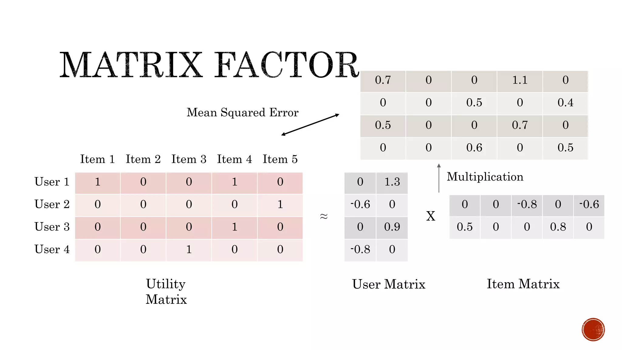 Neural Collaborative Filtering Explanation & Implementation | PPT Neural Collaborative Filtering Explanation & Implementation | PPT