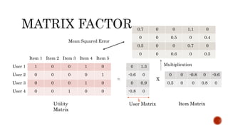 Neural Collaborative Filtering Explanation & Implementation | PPTX