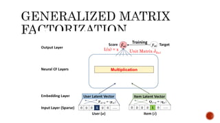 Neural Collaborative Filtering Explanation & Implementation | PPTX