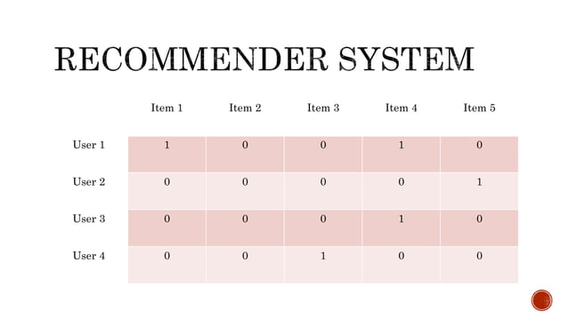 Neural Collaborative Filtering Explanation & Implementation | PPTX