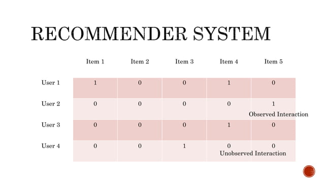 Neural Collaborative Filtering Explanation & Implementation | PPTX