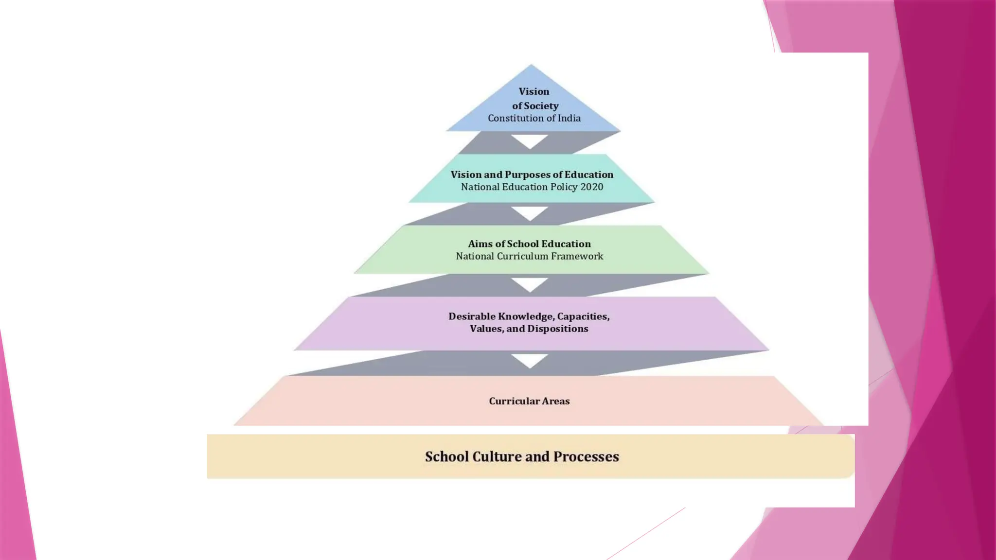 NCF.pptx explanation and terminology of NCF | PPTX