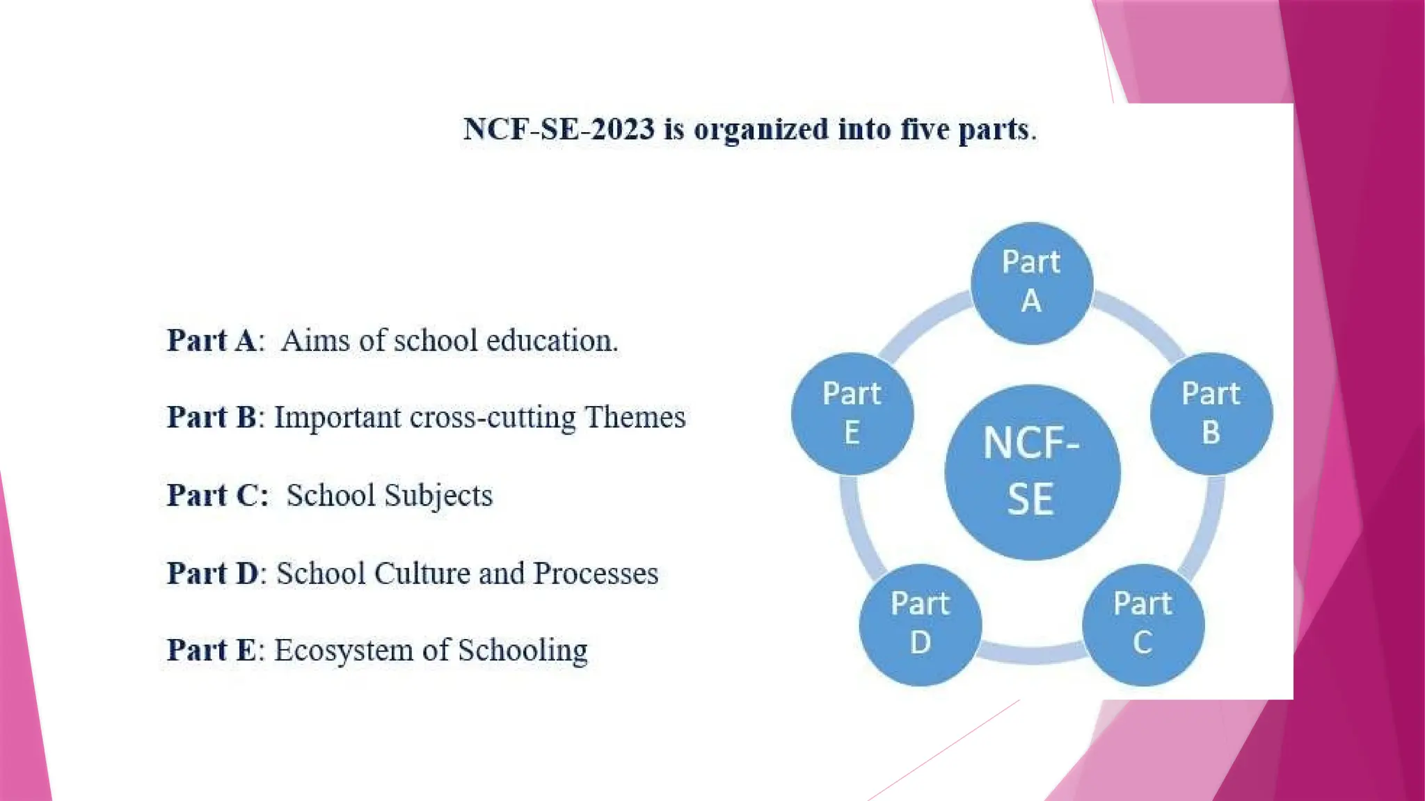 NCF.pptx explanation and terminology of NCF | PPTX